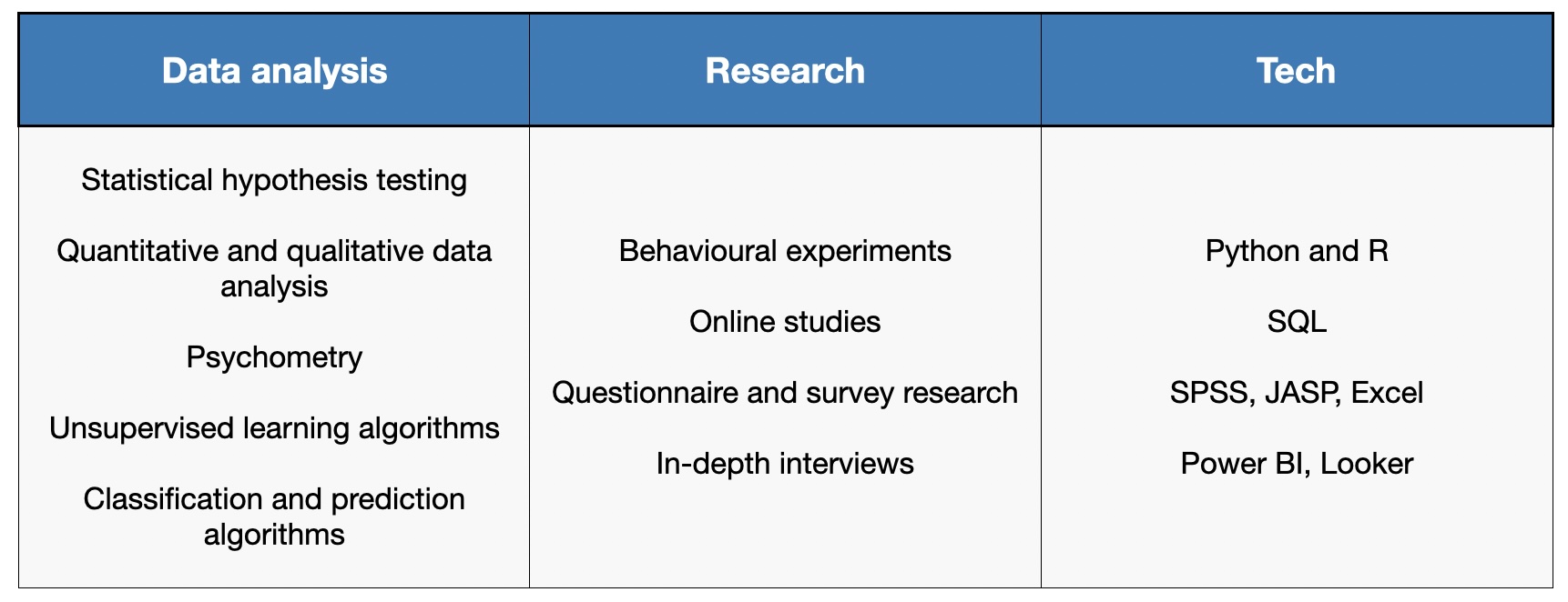 About me | Pawel Tomczak, PhD